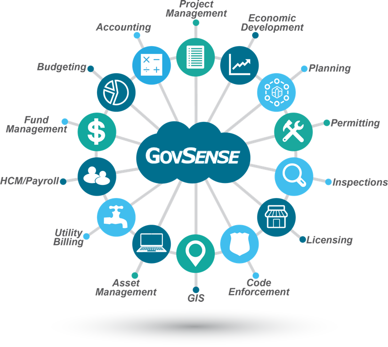 GovSense | Local Government Software